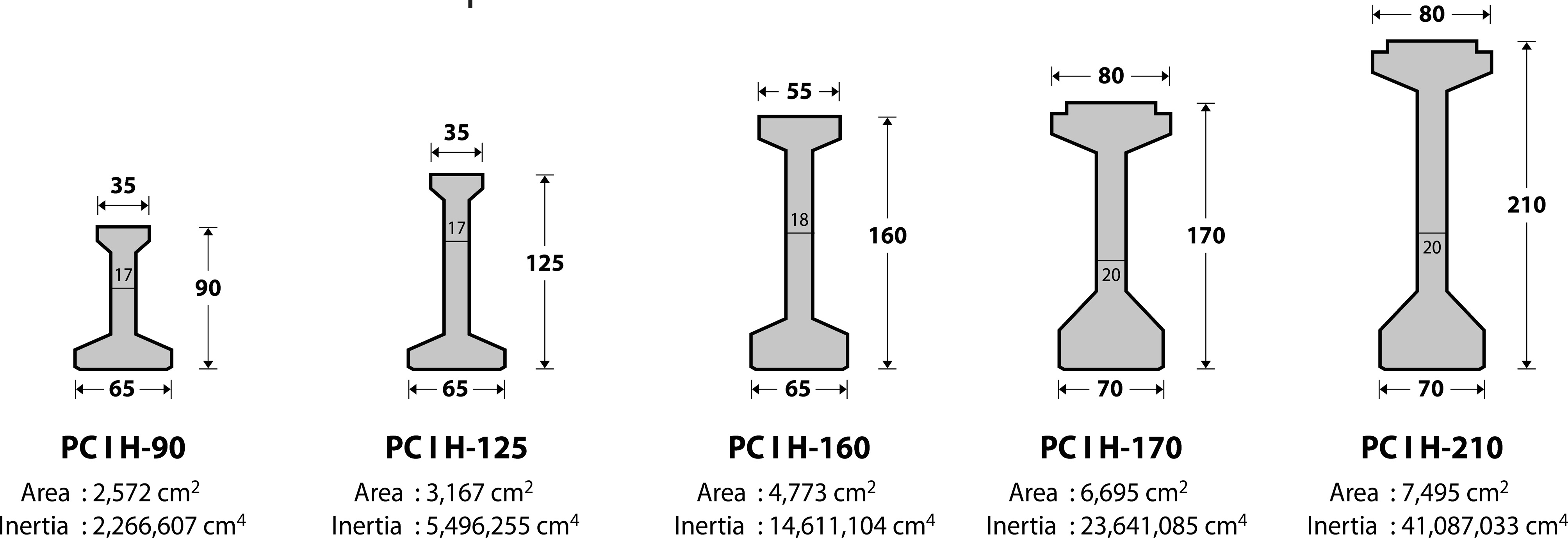 PCI Girder | Brantas Abipraya